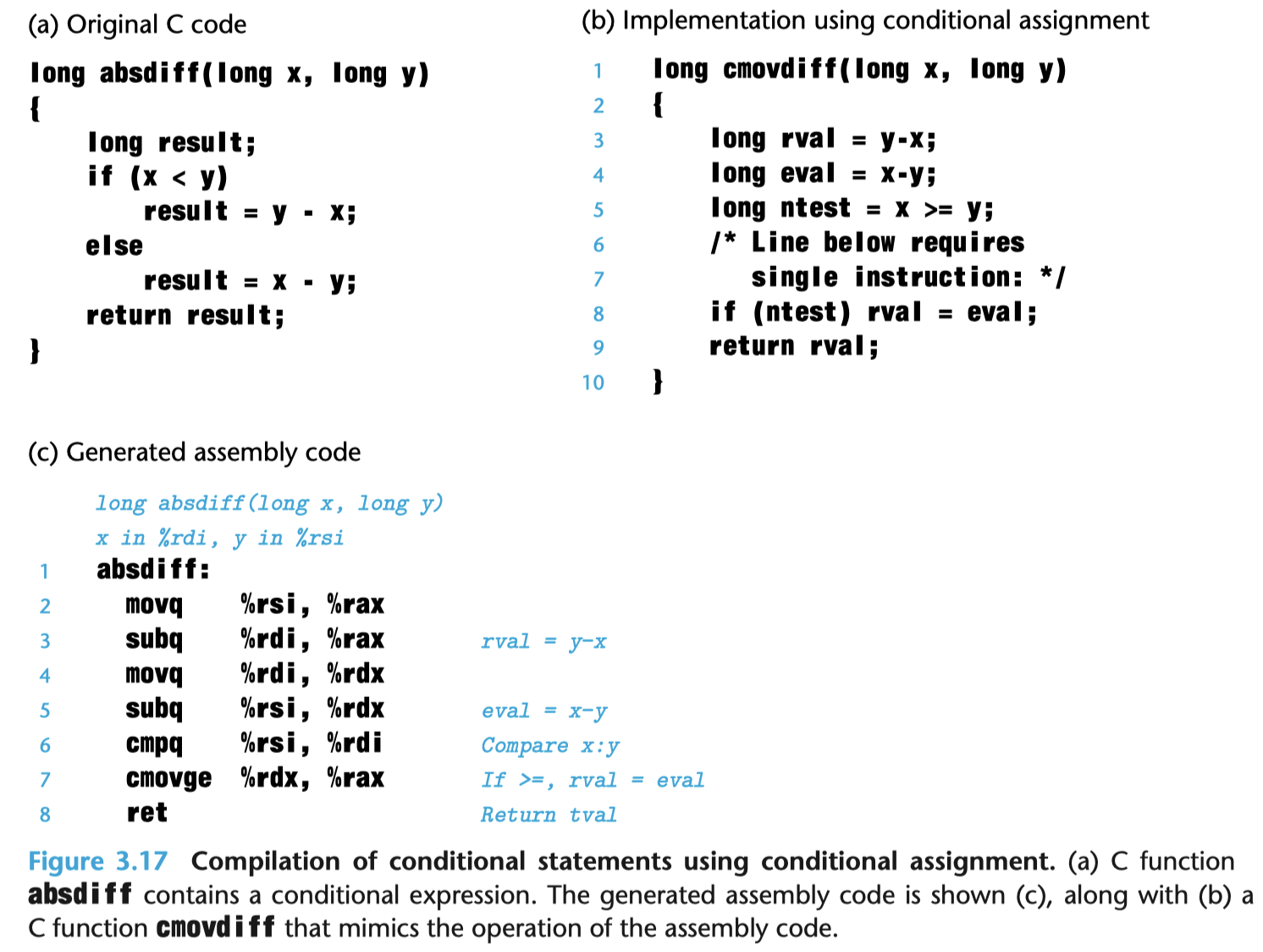 2 Machine-Level Representation of Programs - Colin's Notebook